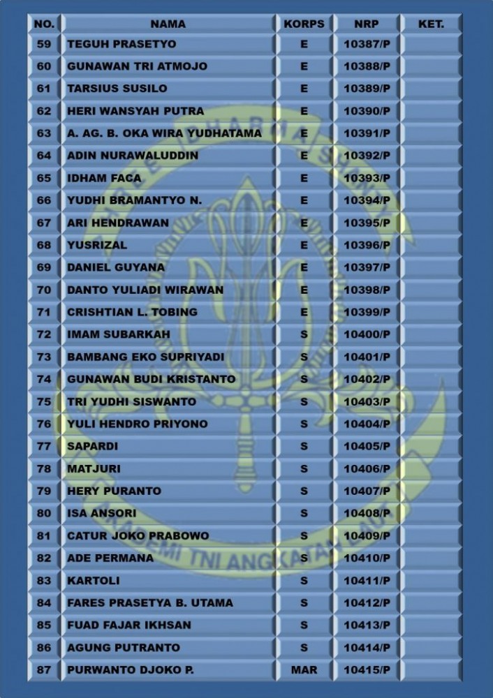 Akademi Angkatan Laut