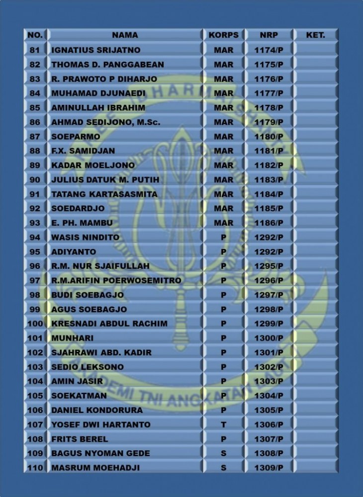 Akademi Angkatan Laut