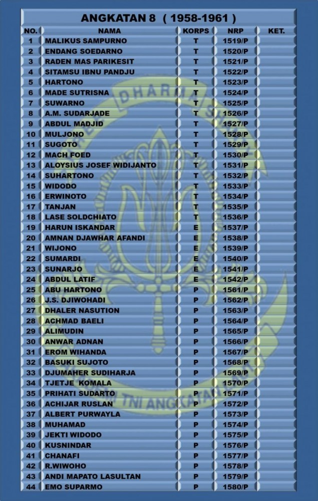 Akademi Angkatan Laut